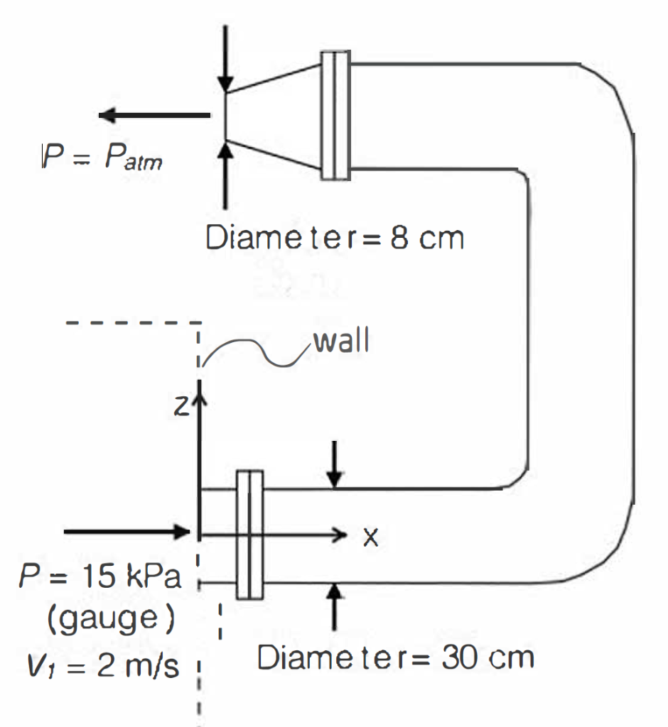 Solved What is the magnitude of the horizontal anchor force | Chegg.com