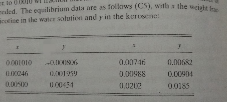 Solved Stripping Nicotine from Kerosene. A kerosene flow of | Chegg.com