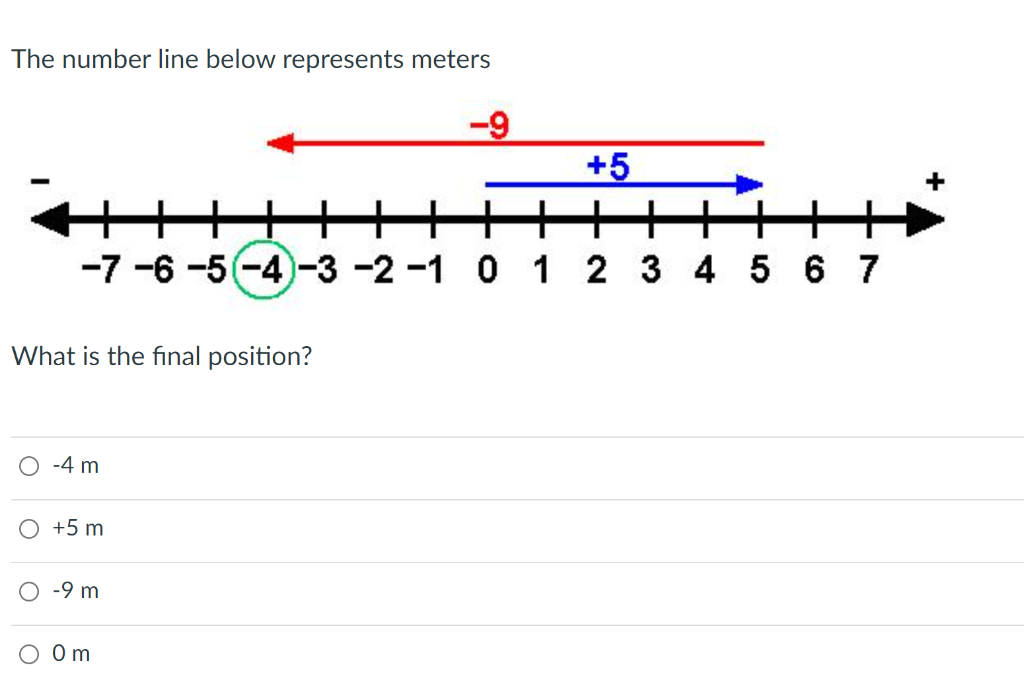 Solved The number line below represents meters. -9 -7 -6 -5 | Chegg.com