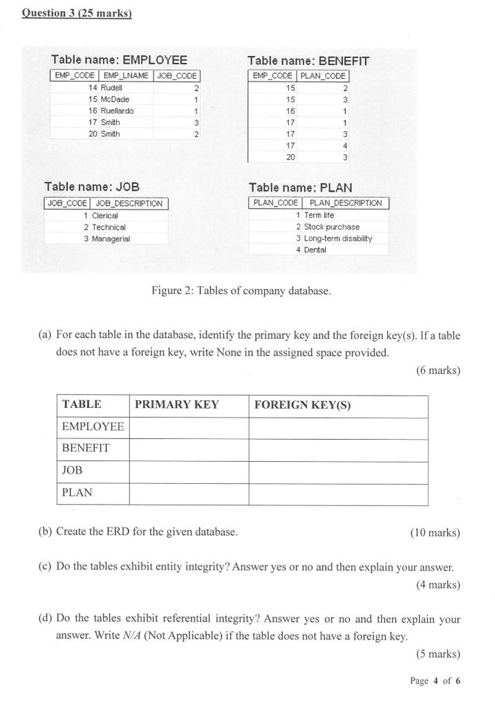 Solved Question 3 (25 marks) Table name: EMPLOYEE EMP_CODE | Chegg.com