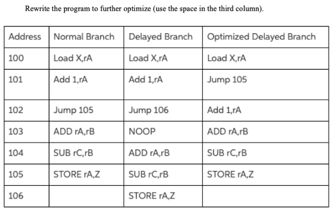 Solved Rewrite the program to further optimize (use the | Chegg.com