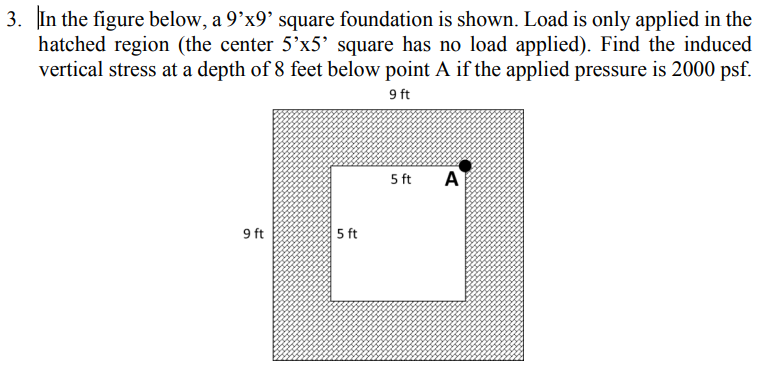 Solved In the figure below, a 9'x9' square foundation is | Chegg.com