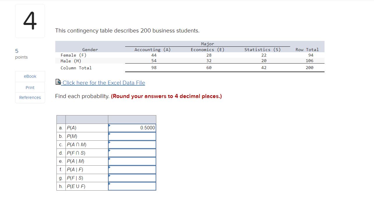 This contingency table describes 200 business | Chegg.com