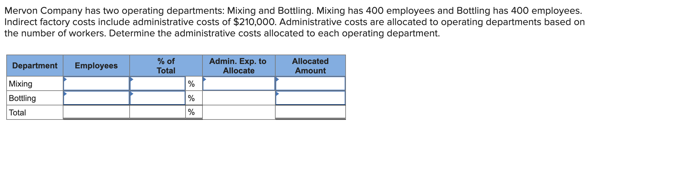 Solved Mervon Company has two operating departments: Mixing | Chegg.com