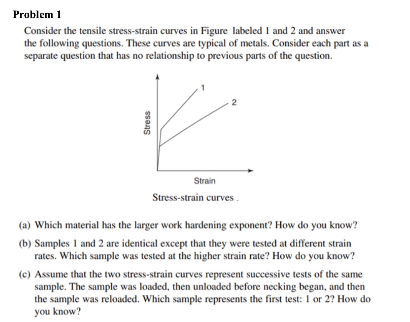 Solved Problem 1Consider the tensile stress-strain curves in | Chegg.com