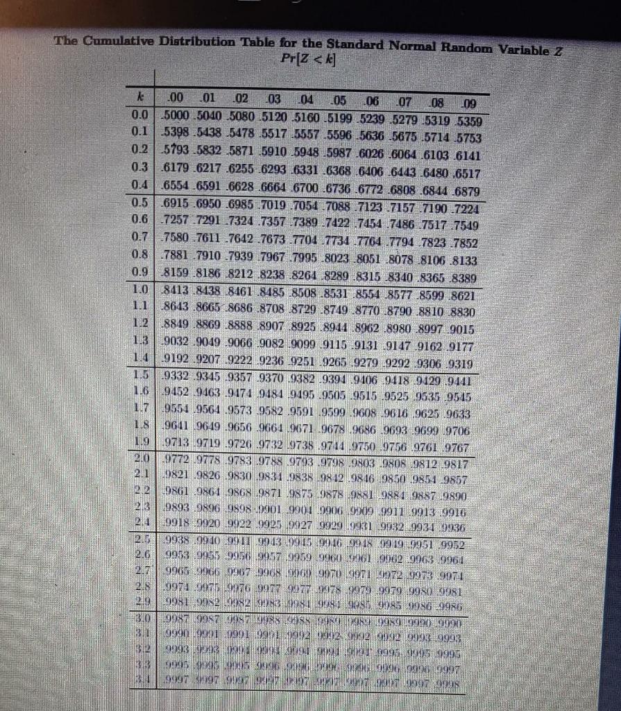 Solved The Cumulative Distribution Table for the Standard | Chegg.com