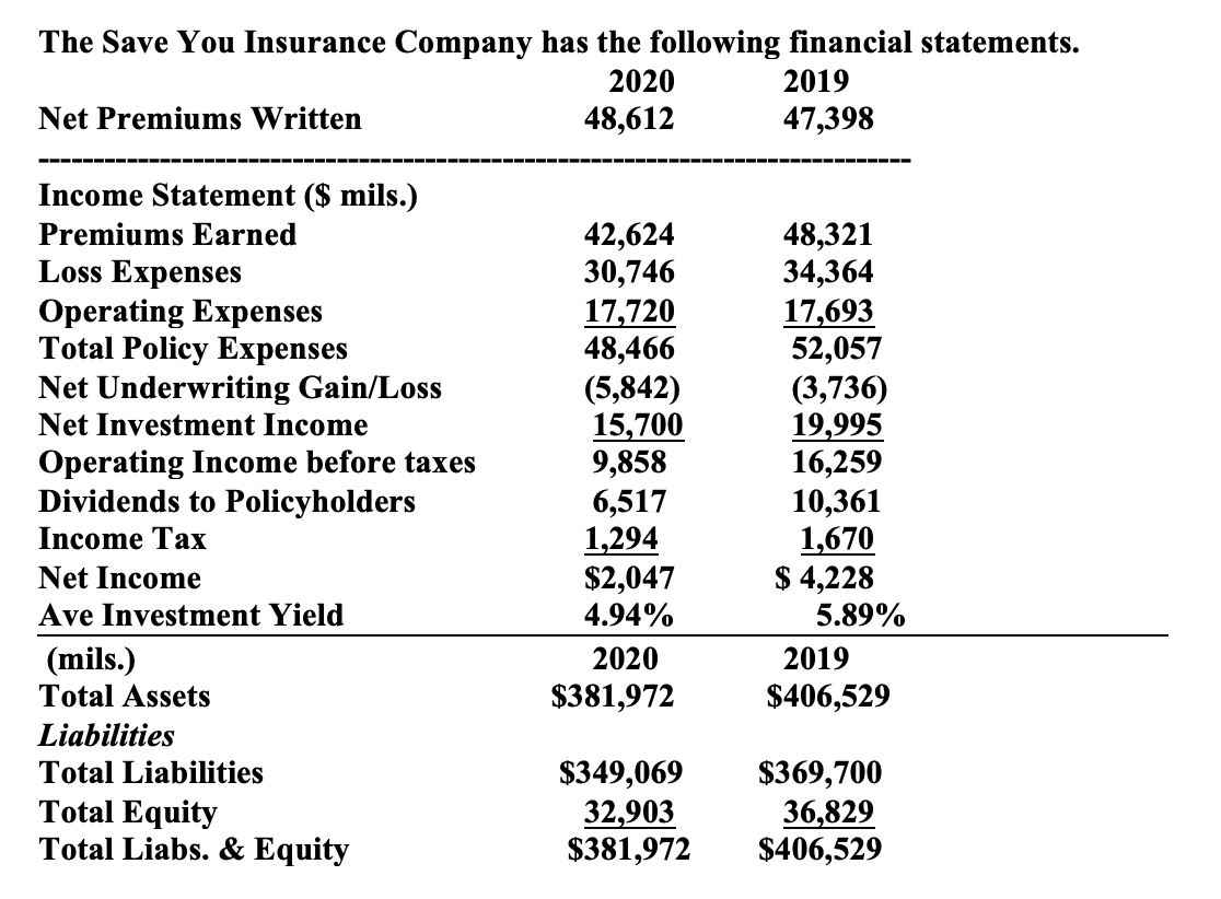 Solved By using the information in the income statement : 1. | Chegg.com