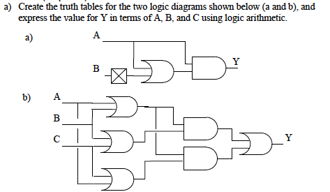 Solved a) Create the truth tables for the two logic diagrams | Chegg.com