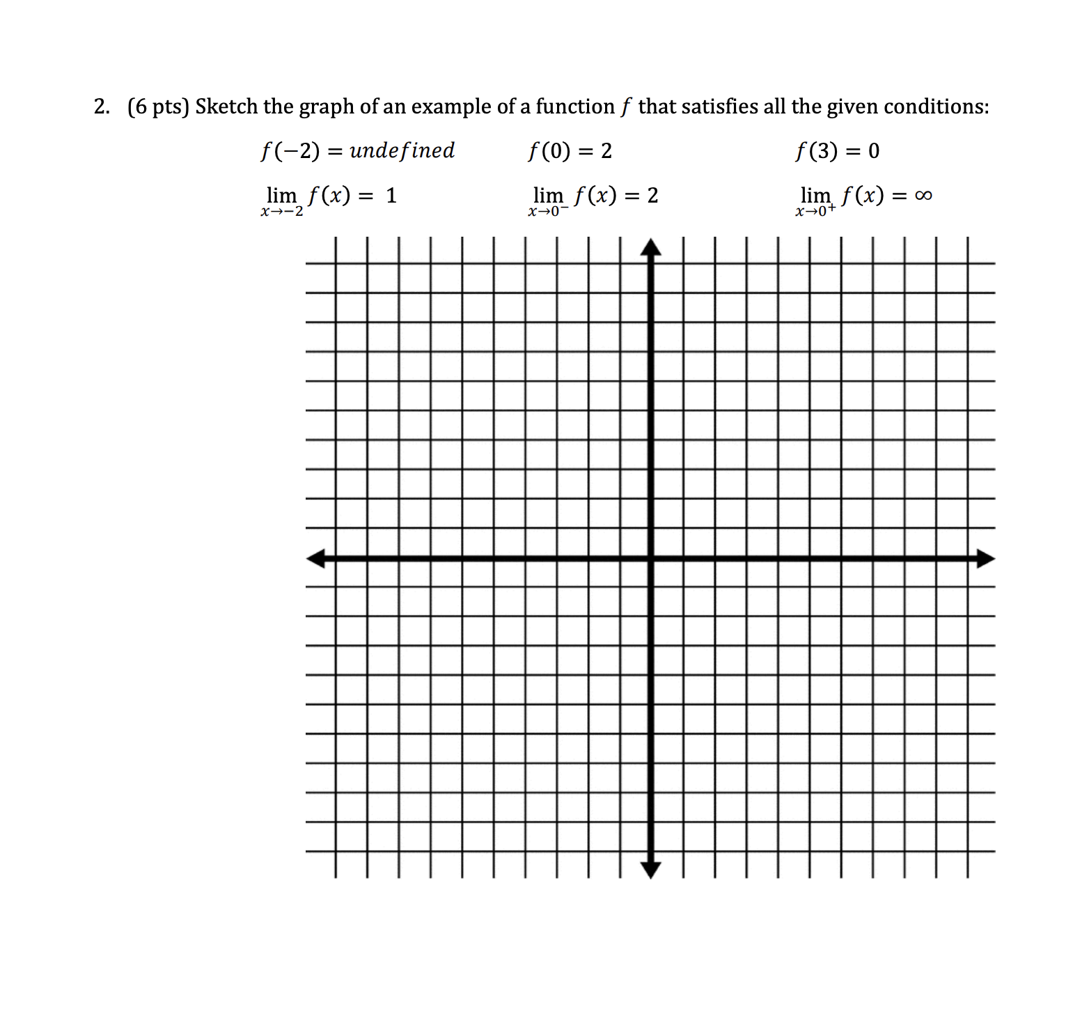 Solved (6 ﻿pts) ﻿Sketch the graph of an example of a | Chegg.com
