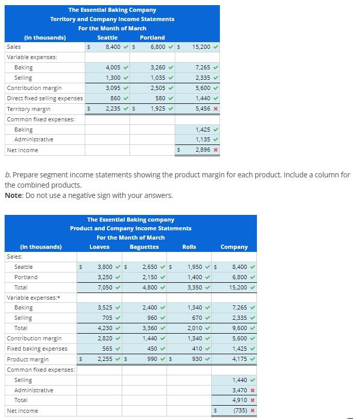 Solved Segment Reporting and Analysis The Essential Baking | Chegg.com