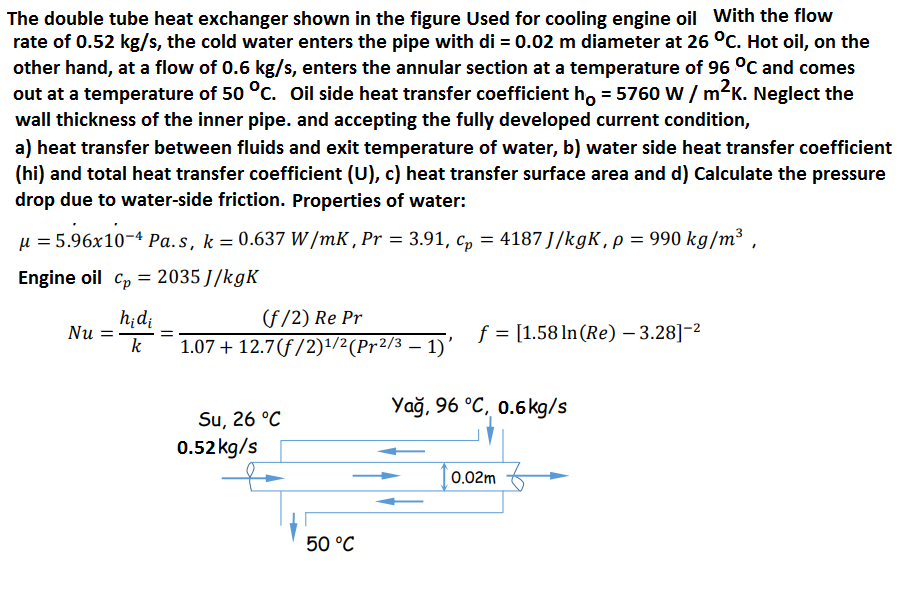Solved The double tube heat exchanger shown in the figure | Chegg.com