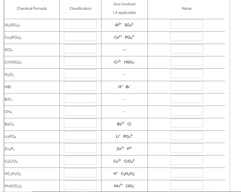 Solved Complete the following tables. Classify each | Chegg.com