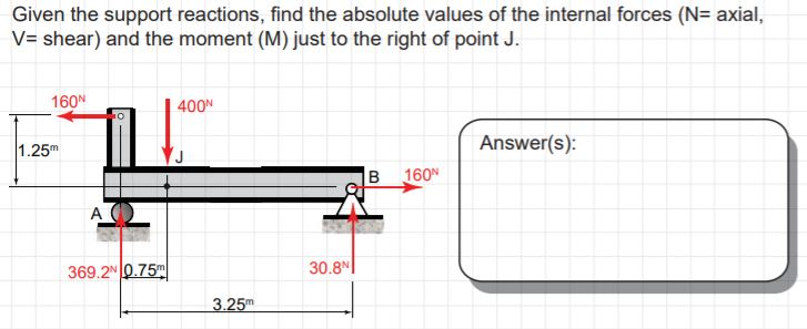 Solved Given the support reactions, find the absolute values | Chegg.com