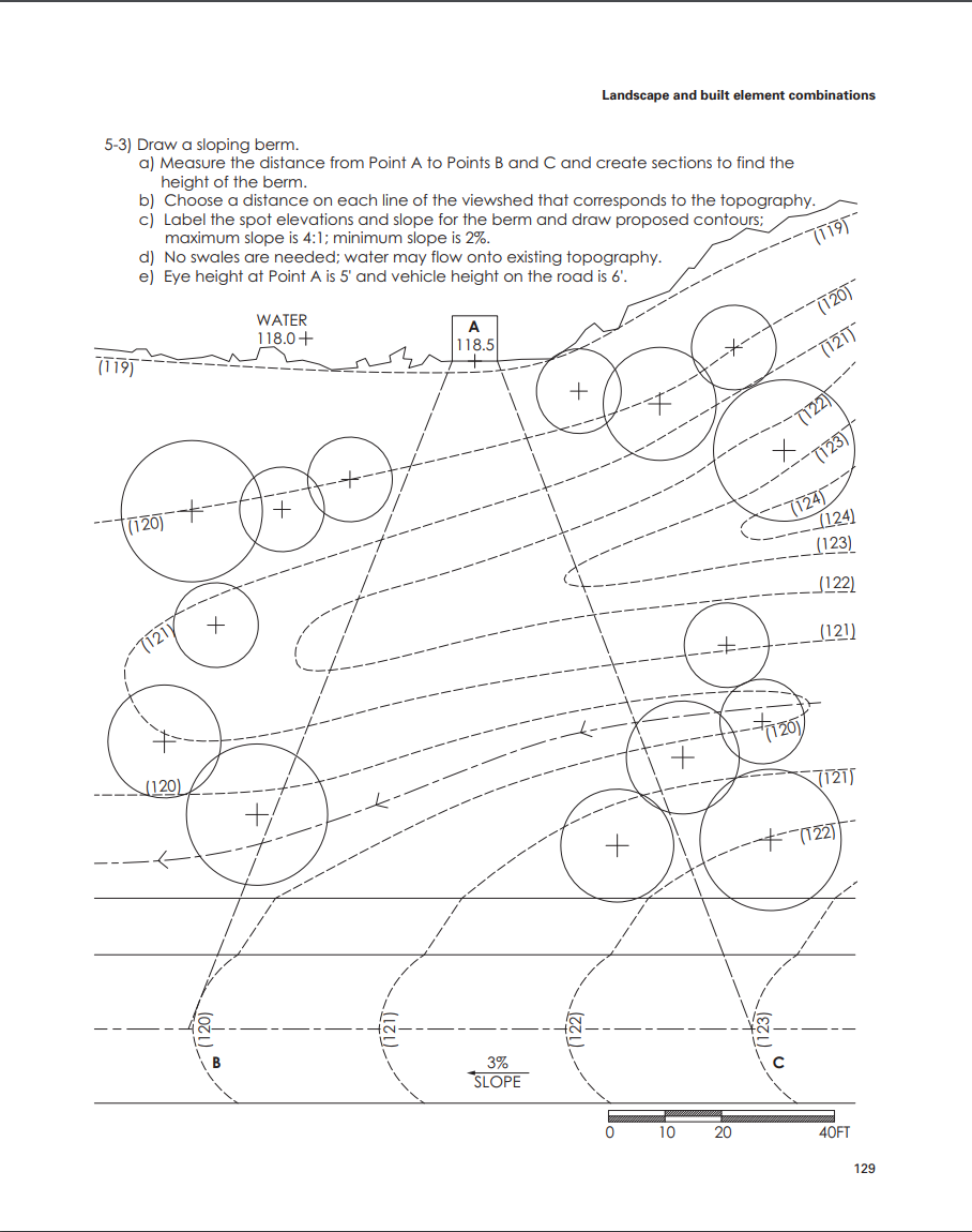 5-3) ﻿Draw a sloping berm. ﻿a) ﻿Measure the distance | Chegg.com