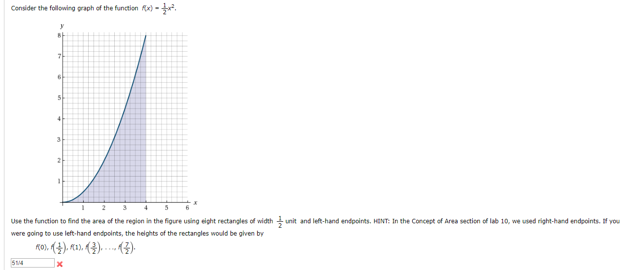 Solved Consider the following graph of the function f(x) = | Chegg.com