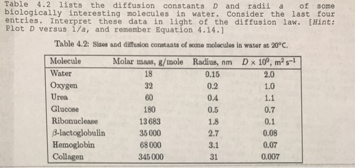 Solved Table 4.2 lists the diffusion constants D and radii a | Chegg.com