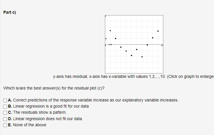Solved y-axis has residual, x-axis has x-variable with | Chegg.com