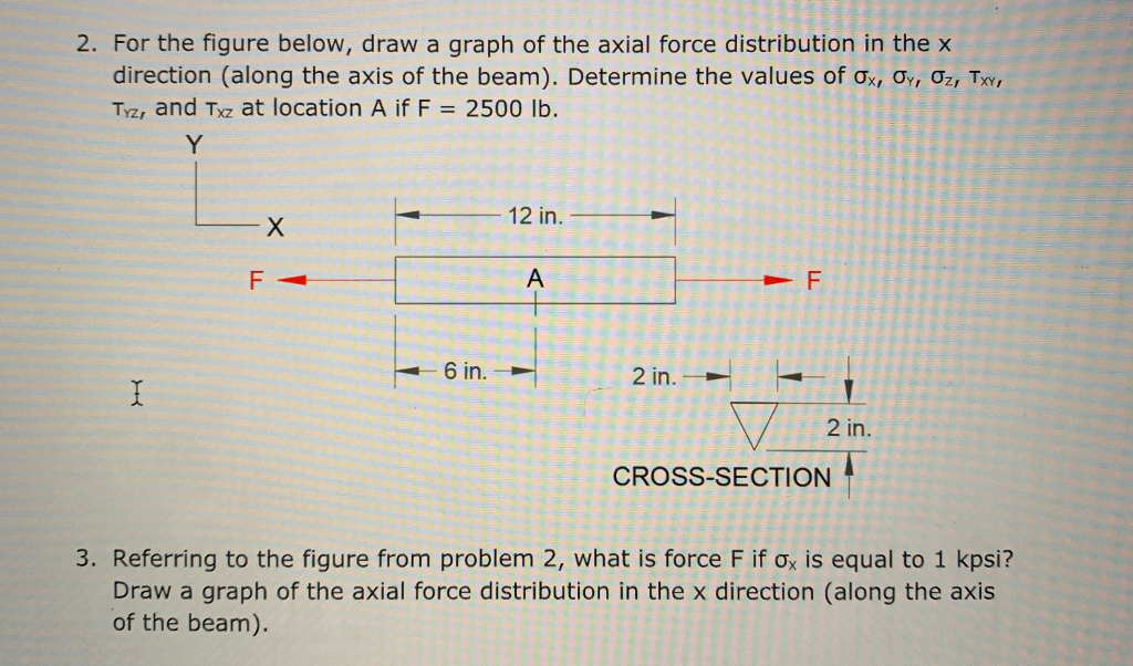 Solved 2. For the figure below, draw a graph of the axial | Chegg.com