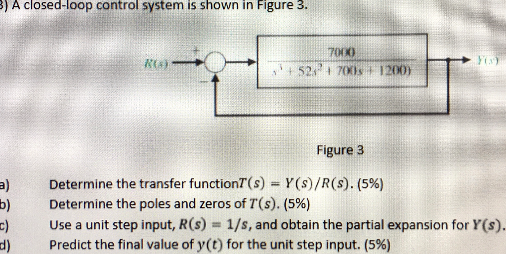 Solved 3) A closed-loop control system is shown in Figure 3. | Chegg.com