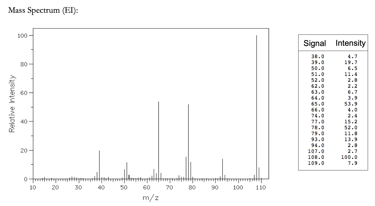 Solved From the following spectral data, please list what | Chegg.com