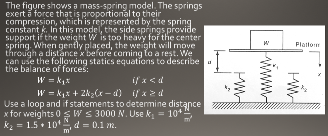 Solved Platform The figure shows a mass-spring model. The | Chegg.com