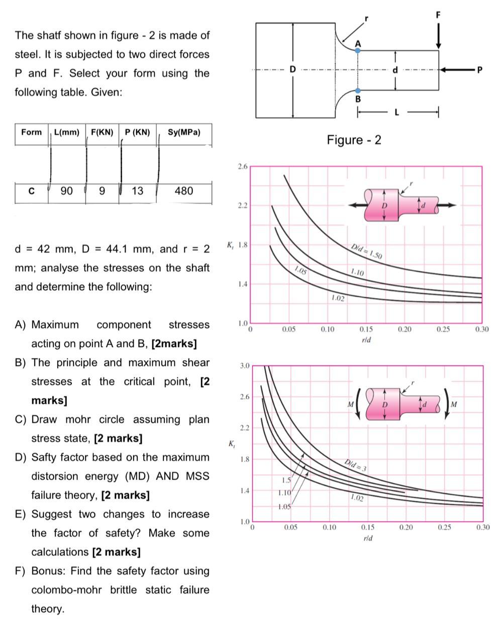 Solved F The shatf shown in figure - 2 is made of steel. It | Chegg.com