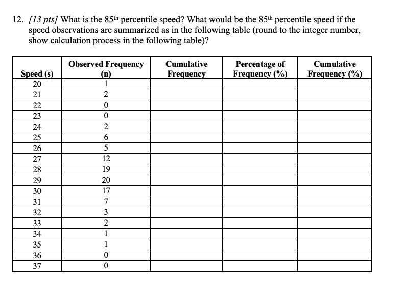 Solved 12. [13 pts) What is the 85th percentile speed? What | Chegg.com