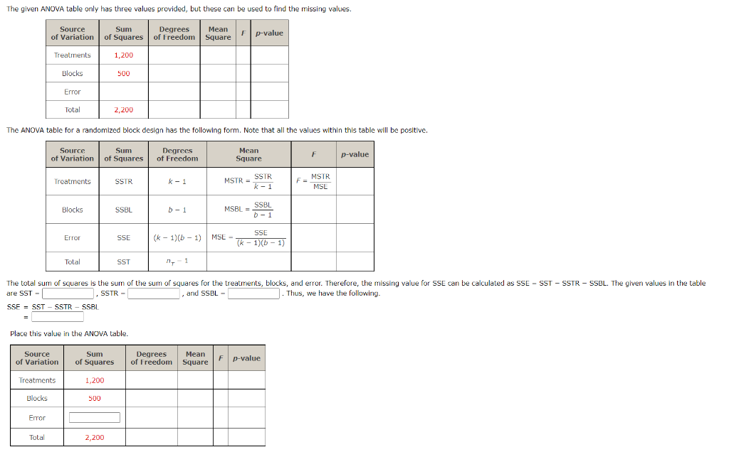 Solved The given ANOVA table only has three values provided, | Chegg.com