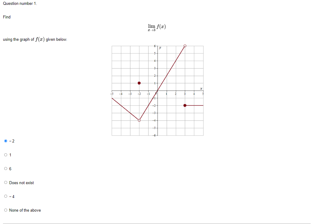 Solved Question number 1.Findlimx→3f(x)using the graph of | Chegg.com
