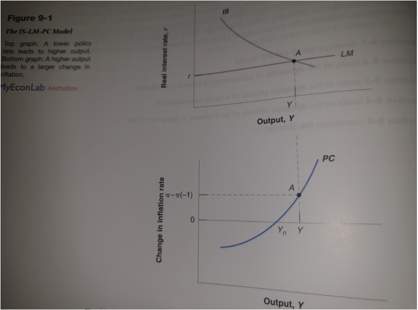 Solved Please answer question 2..The PC in the IS-LM-PC | Chegg.com