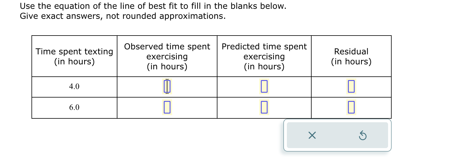 Solved The table and scatter plot show the time spent | Chegg.com