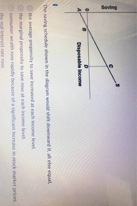 Solved Disposable Income The saving schedule shown in the | Chegg.com