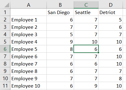 Solved Do the ANOVA calculation for the number of sick day | Chegg.com