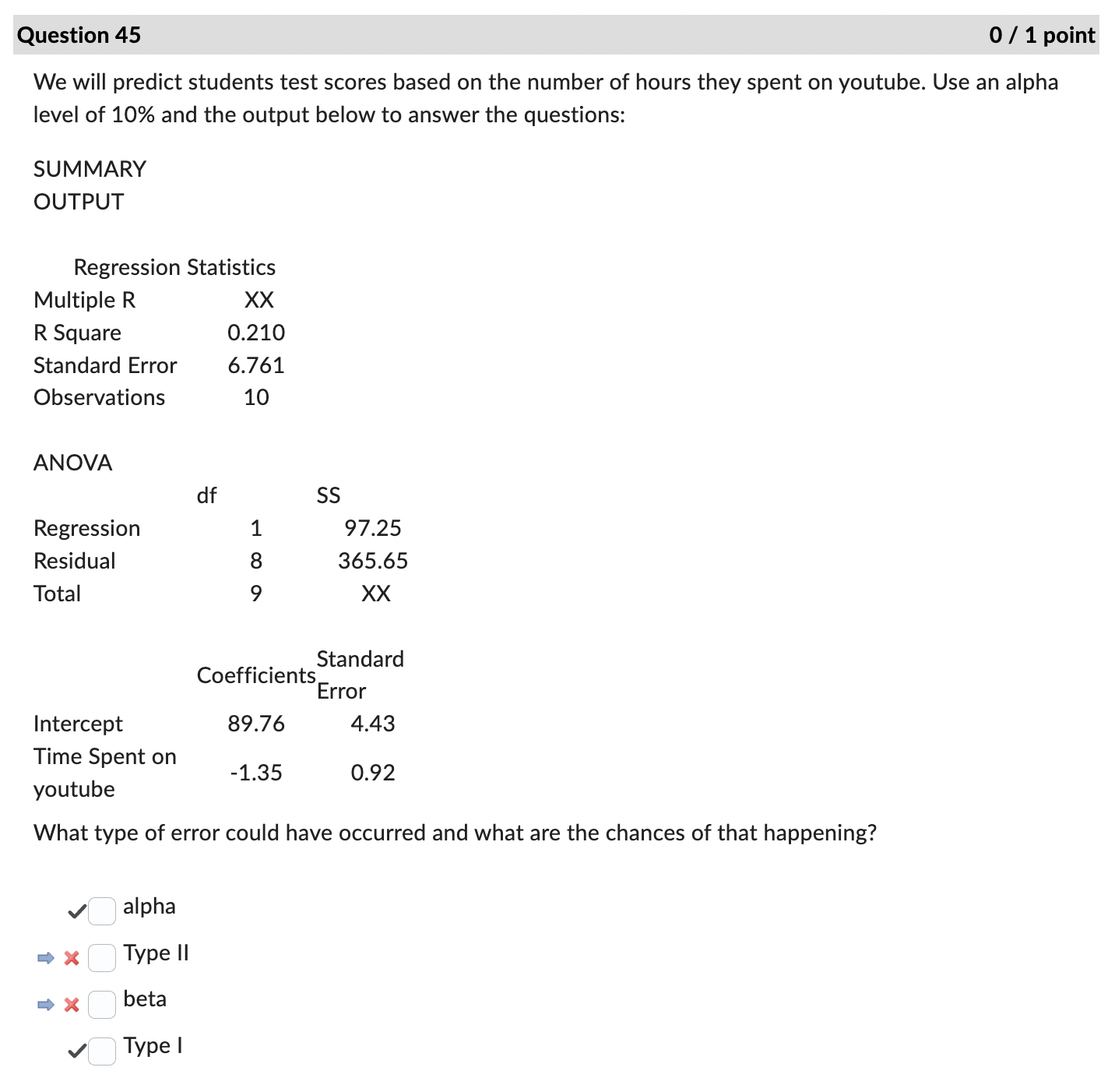 Solved We will predict students test scores based on the | Chegg.com