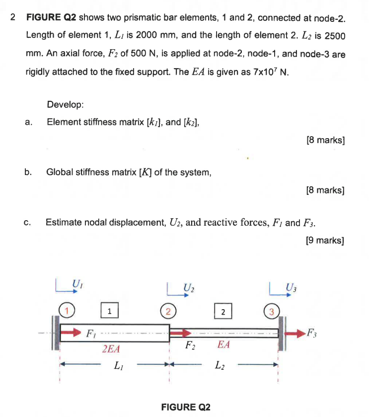 Solved 2 FIGURE Q2 shows two prismatic bar elements, 1 and | Chegg.com