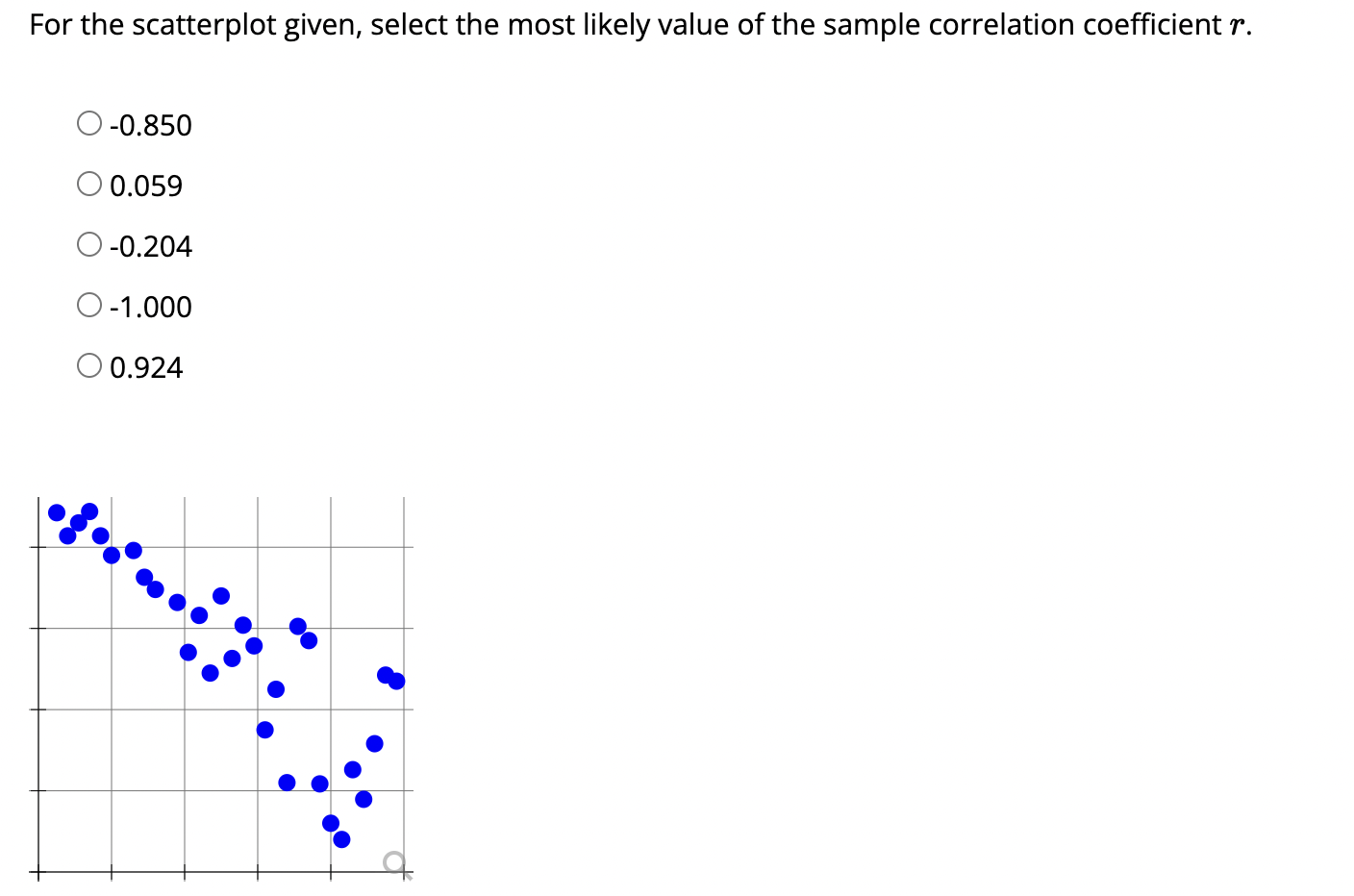 Solved For the scatterplot given, select the most likely | Chegg.com
