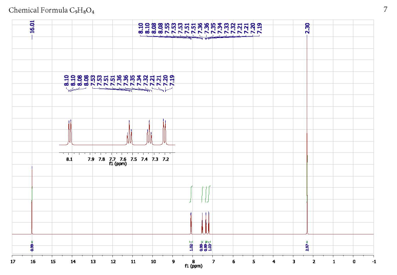 Solved 17 16 0.99 16.01 15 Chemical Formula C H204 8.1 14 13 | Chegg.com