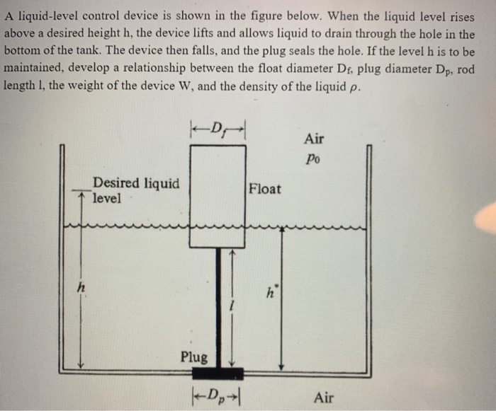 A liquid-level control device is shown in the figure | Chegg.com