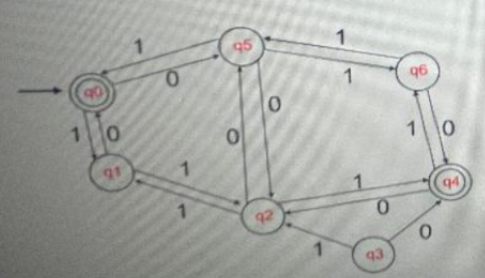Minimize this DFA, show all work. On q0 and q4 are | Chegg.com