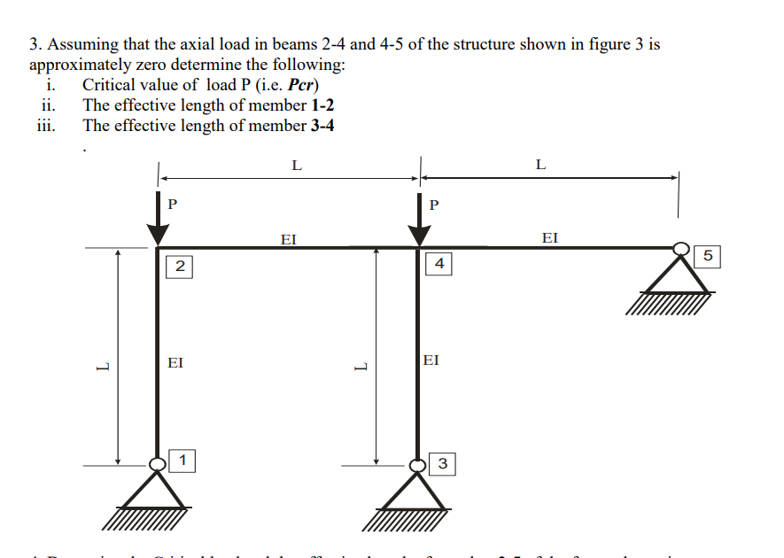[Solved]: 3. Assuming that the axial load in beams 2-4 and