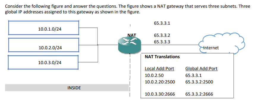 Solved Consider the following figure and answer the | Chegg.com