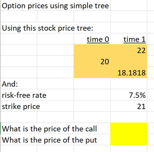 Solved Option prices using simple tree Using this stock | Chegg.com