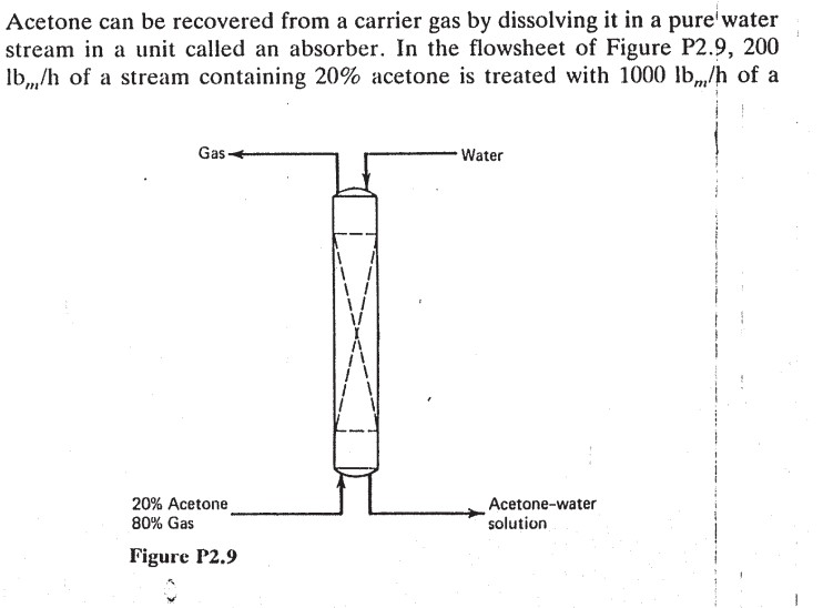 Acetone Added To Gas
