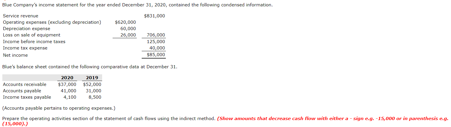 Solved Blue Company's income statement for the year ended | Chegg.com
