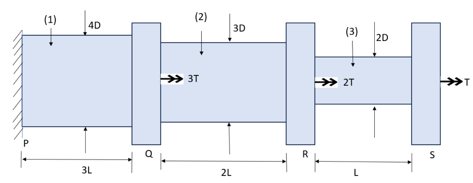 Solved The shaft system comprises three components, namely | Chegg.com