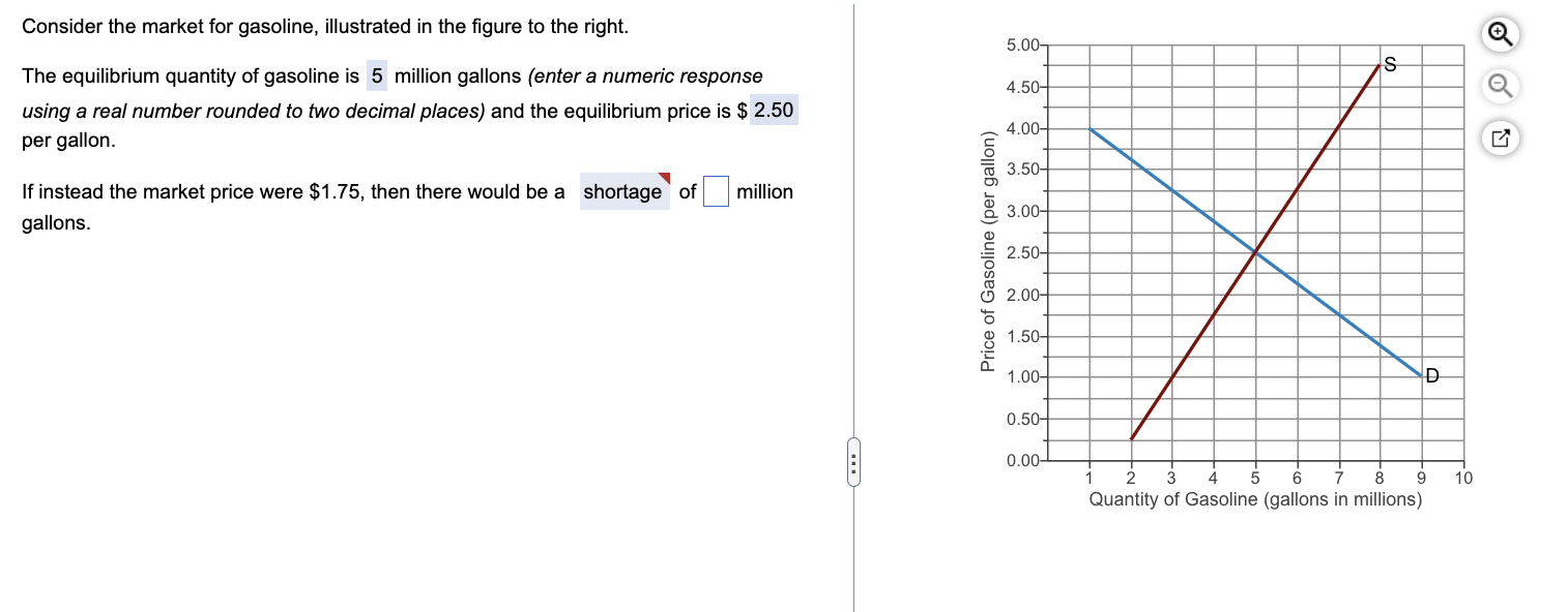 Solved Consider the market for gasoline, illustrated in the | Chegg.com