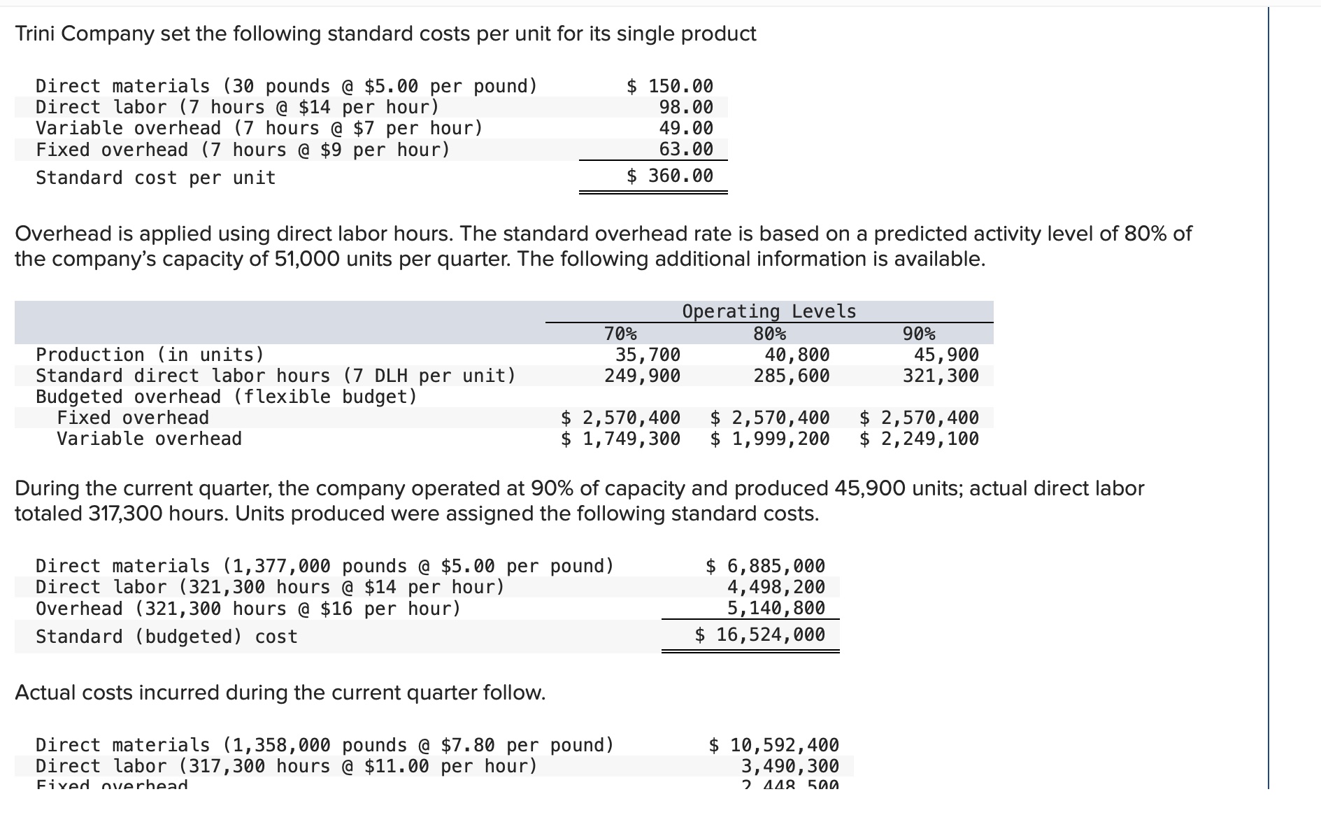 Solved Required: 1. Compute the direct materials variance, | Chegg.com