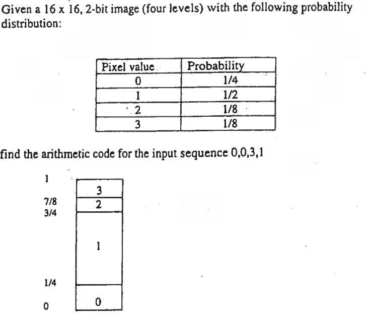 Solved Given a 16 x 16, 2-bit image (four levels) with the | Chegg.com