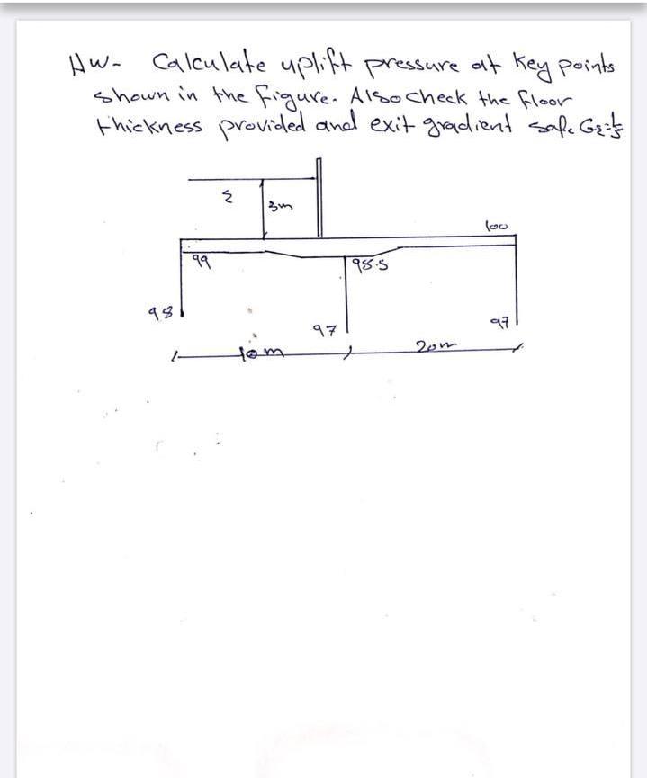 Solved Hw- Calculate uplift pressure at key points shown in | Chegg.com