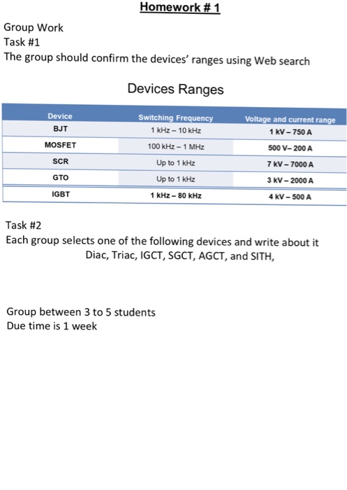Solved Homework # 1 Group Work Task #1 The group should | Chegg.com
